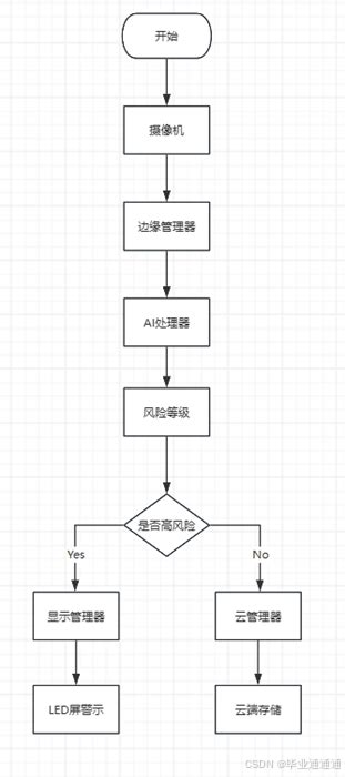 智能交通背景下行人闯红灯识别系统的设计与实现 毕业论文演示视频项目源码及数据库文件传统可见光检测器在雾霾场景漏检率达387 Csdn博客