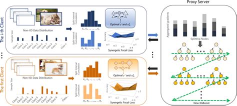 Figure 1 From Synergetic Focal Loss For Imbalanced Classification In
