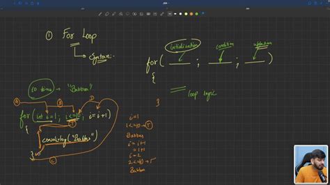 Shivani On Linkedin Javascript Codingjourney Learning Techskills Continuousimprovement
