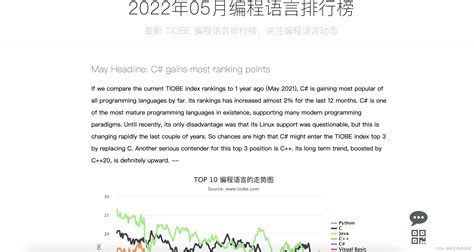 分享一个总结精品项目的网站。帮你逛了github 有个github 每月项目的网站 csdn博客
