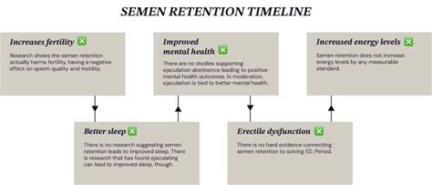 Does Semen Retention Increase Testosterone Experts Explain
