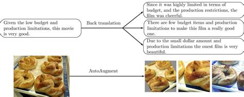 Review — Uda Unsupervised Data Augmentation For Consistency Training