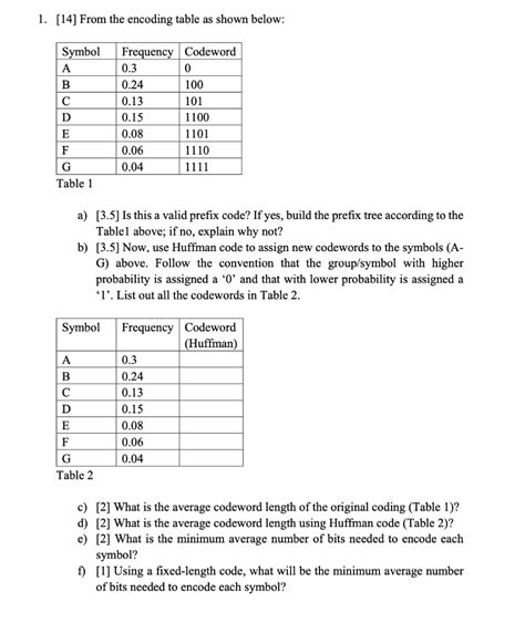 Solved From The Encoding Table As Shown Below Table Chegg Com