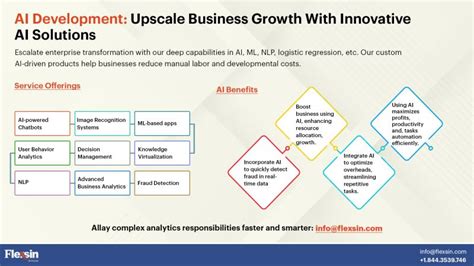 Need Data Backed Ai For Your Business Learn How Flexsin Can Help You