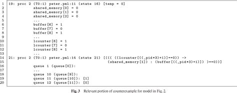 Figure 3 From Visualization Of Counterexamples Of Memory Model Aware