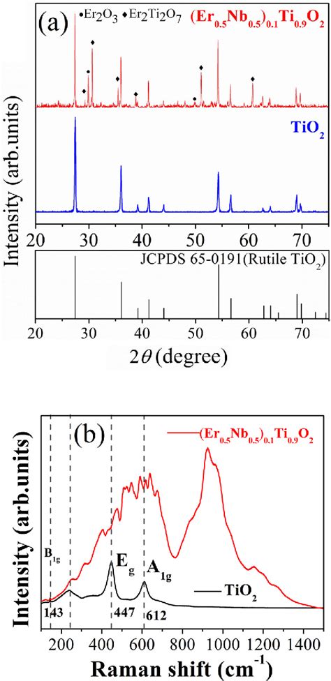 Figure 1 From Simultaneous Observation Of Updown Conversion Photoluminescence And Colossal