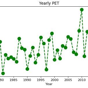 6 Line Charts For Time Series Plot Download Scientific Diagram