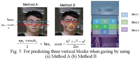 Figure From YOLO Based Deep Learning Gaze Estimation Technology By Combining Geometric Feature