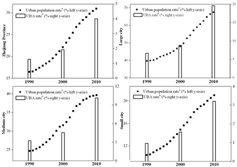 Spatiotemporal Patterns Of Urbanization In A Developed Region Of