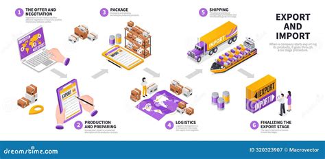 export and import isometric flowchart stock illustration illustration of cartoon isometric