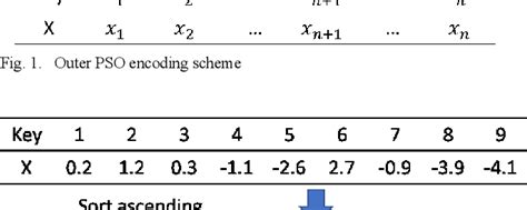 Figure 1 From Optimal Routing For Split Delivery Vehicle Routing