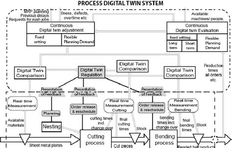 Steady State Model For The Analyses Of Production Modelling With