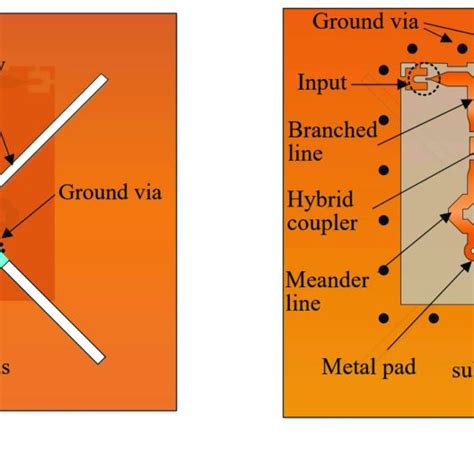 Simulated Input Impedance Curves At Different Frequency Points Of The Download Scientific