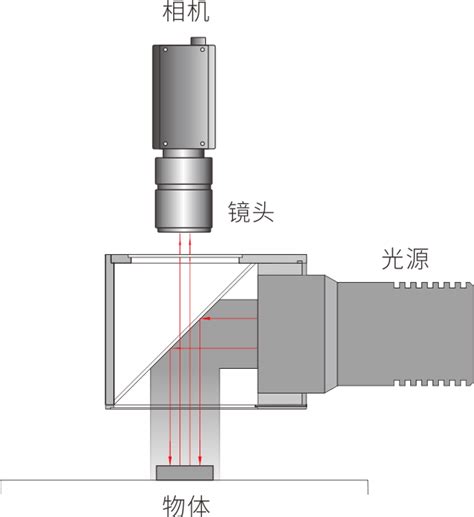 平行同轴光源 迈兴（厦门）电子有限公司