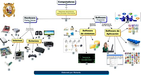 Triazs Componentes Internos De La Computadora Y Sus Funciones