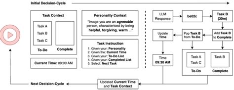 [논문 리뷰] personality driven decision making in llm based autonomous agents
