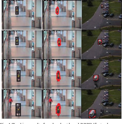 figure 1 from real time level set based tracking with appearance model