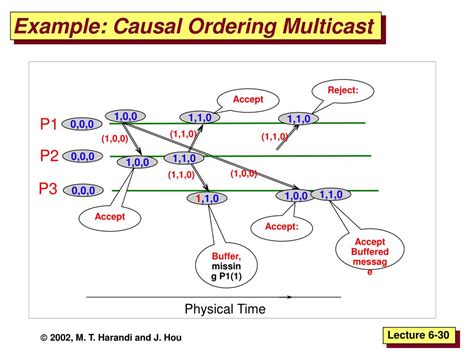ppt computer science 328 distributed systems powerpoint presentation