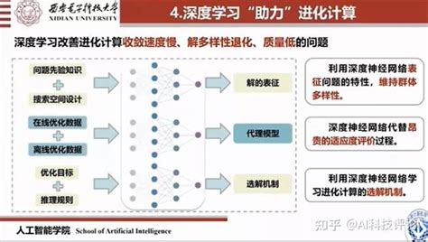 焦李成院士：进化优化与深度学习的思考 知乎