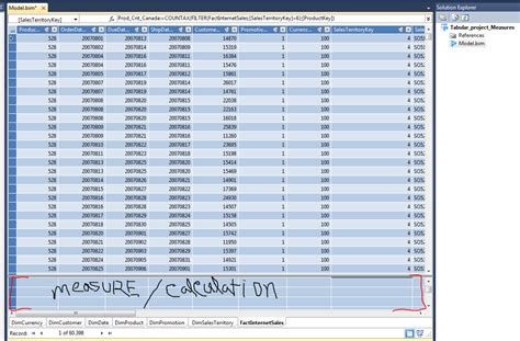 Its All About Data Measurescalculation In Ssas Tabular