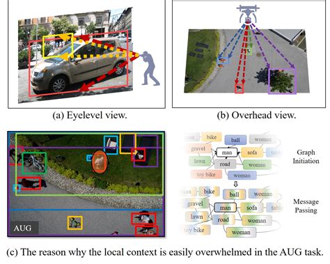 Aug A New Dataset And An Efficient Model For Aerial Image Urban Scene