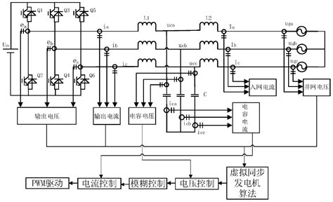Grid Connected Control Method Of Inverter Based On Fuzzy Control And