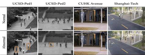 Some Samples Including Normal And Abnormal Frames In Experimental Data Set Download Scientific