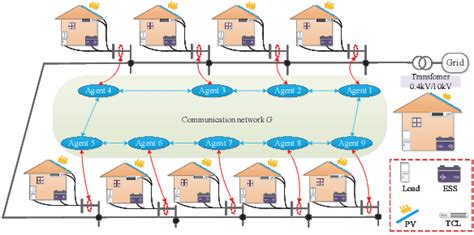 figure 1 from distributed event triggered power optimization of