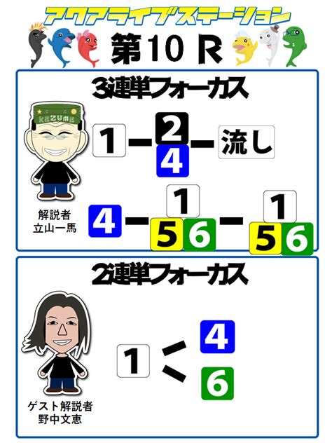 アクアライブブログ G3 2020モーターボートレディスカップ （オールレディース競走 1日目 第10r 予想