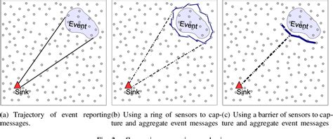 Figure 1 From A Qos Based Routing Protocol For Wireless Sensor Networks
