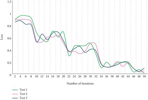 training results of algorithm download scientific diagram