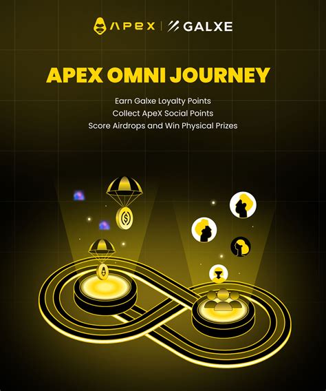 Apex Omni Journey Week Socialize And Learn About Apex Omni By Apex Protocol Galxe Quest