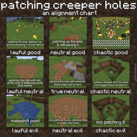 Patching Creeper Holes An Alignment Chart Patching The Area Lighting It Up Patching Up The Area