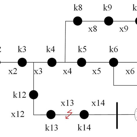simple distribution network with distributed generation download
