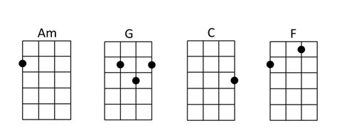 Riptide By Vance Joy On Ukulele — Ukuleles Unanimous
