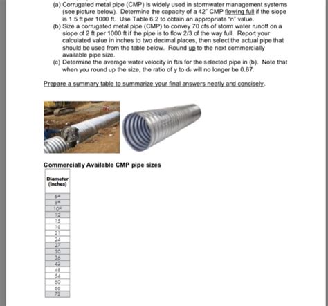 Solved TABLE Typical Values Of Manning S N Channel Chegg Com