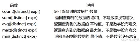 mysql之表内容的增删改查 含oracel 9i经典测试雇佣表下载 csdn博客