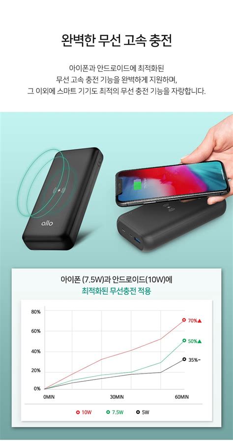 알로코리아 무선 고속충전 보조배터리 20000mah 2000wpd 감도 깊은 취향 셀렉트샵 29cm