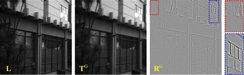 Illustration Of Reflectance Estimation Via The Retinex Model G Denotes Download Scientific