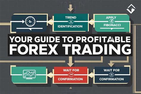 Ichimoku And Fibonacci Strategy Master Forex Trading Success
