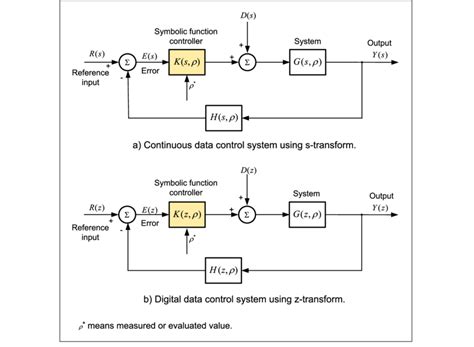 Schematic Diagram Depicting The Notion Of Exact Generic Symbolic Download Scientific Diagram