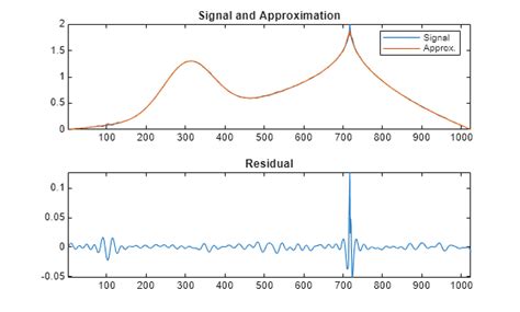 Matching Pursuit Matlab And Simulink