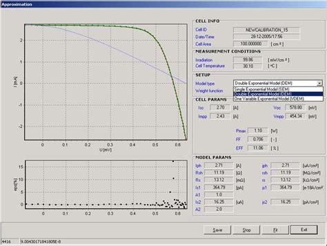 I V Measurement Systems Photo Emission Tech Inc