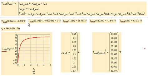 Solved Unable To Plot A Function With Units Calling A Sol Ptc