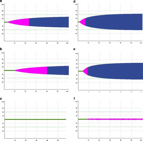 Thromboelastometry Analysis Rotem® At The Beginning Of The Cesarean