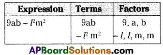Algebraic Expressions Class Extra Questions With Answers AP Board Solutions