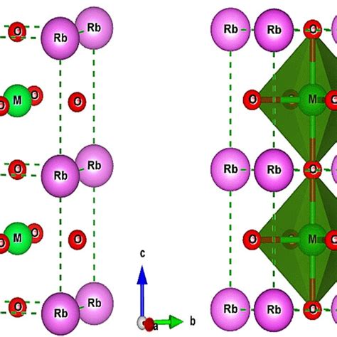 the layout of various atoms in a conventional unit cell left and the