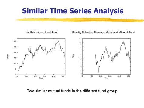 ppt data mining concepts and techniques mining time series data