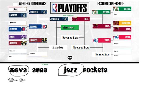 Nba Playoff Bracket 2021 Updated 2021 Nba Playoff