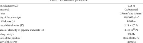 figure 1 from application of vmd in pipeline leak detection based on